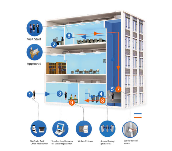 Intelligent entrance exit control system solution - HFSecurity ...