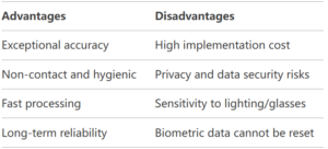 Advantages and disadvantages of iris recognition technology - HFSecurity biometric solution