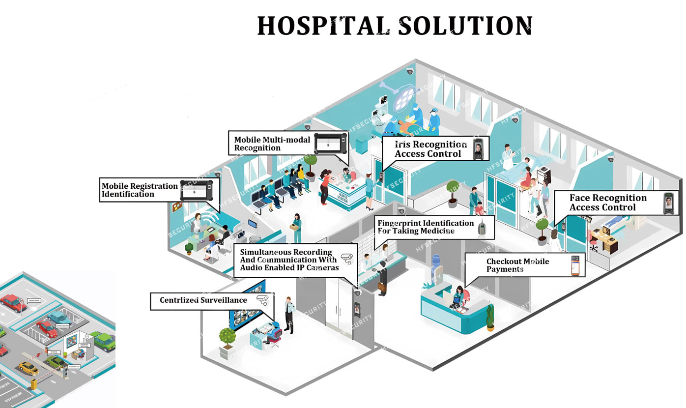 biometric solution for Hospital - HFSecurity biometric solution