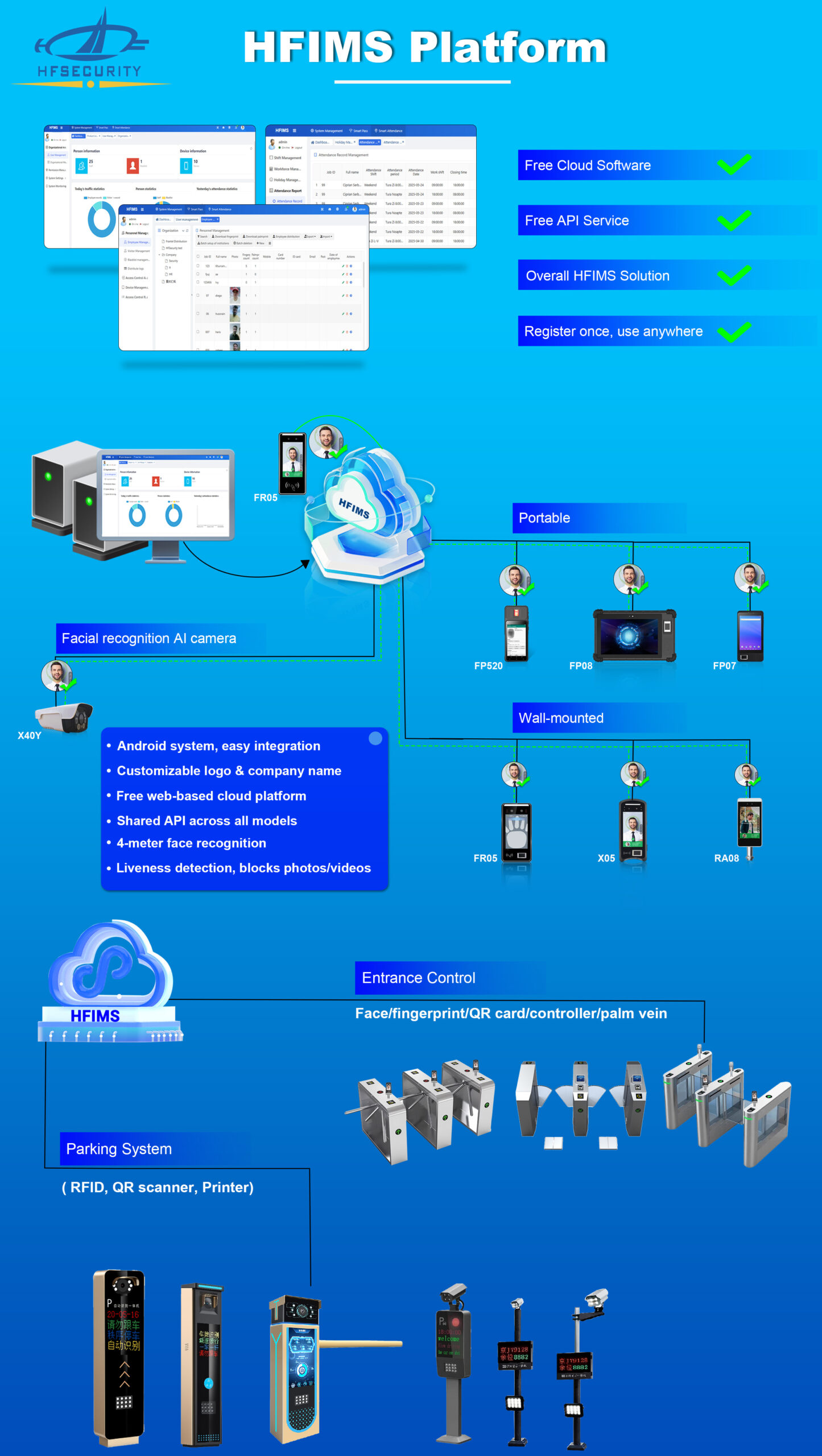 HF Intelligent Management Software - HFSecurity biometric solution