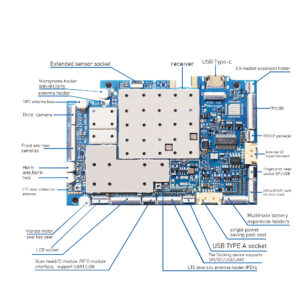 HFSecurity Biometric Solution Products