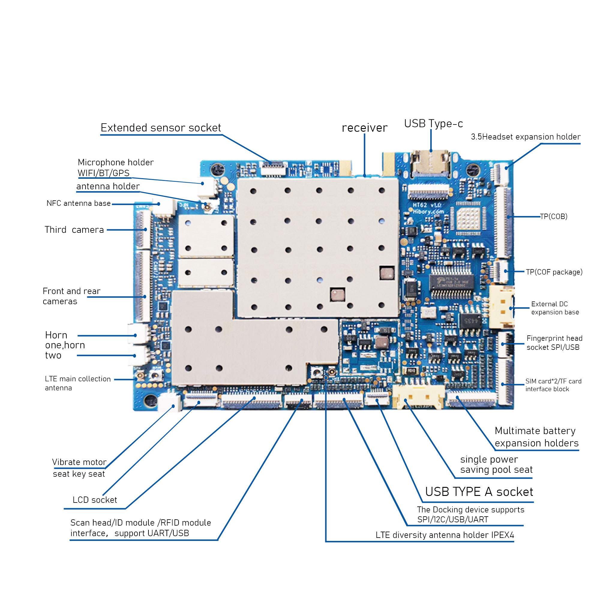 HFSecurity Biometric Solution Products